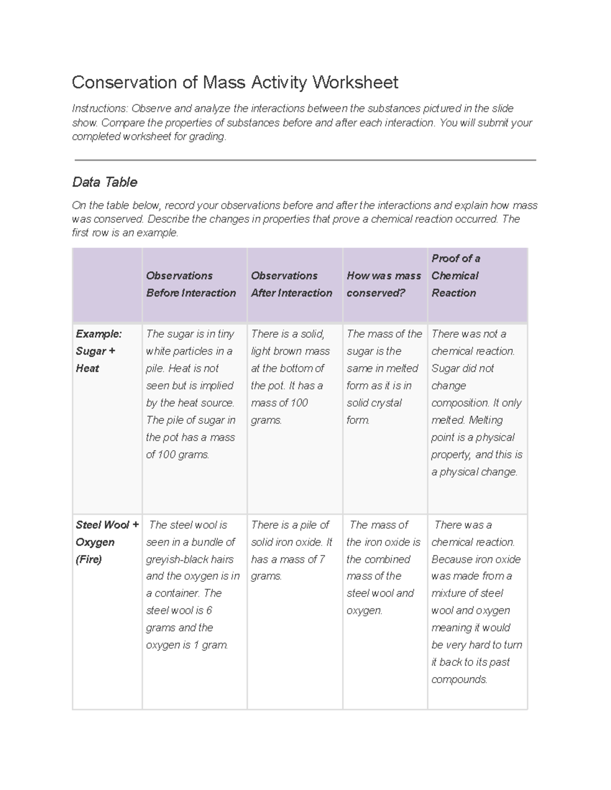 Conservation of Mass Activity - Compare the properties of substances ...