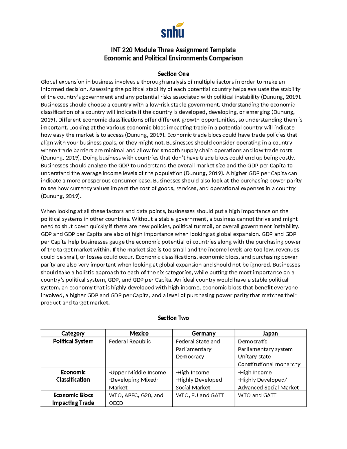 INT 220 3-2 Assignment - Economic and Political Environments Comparison ...