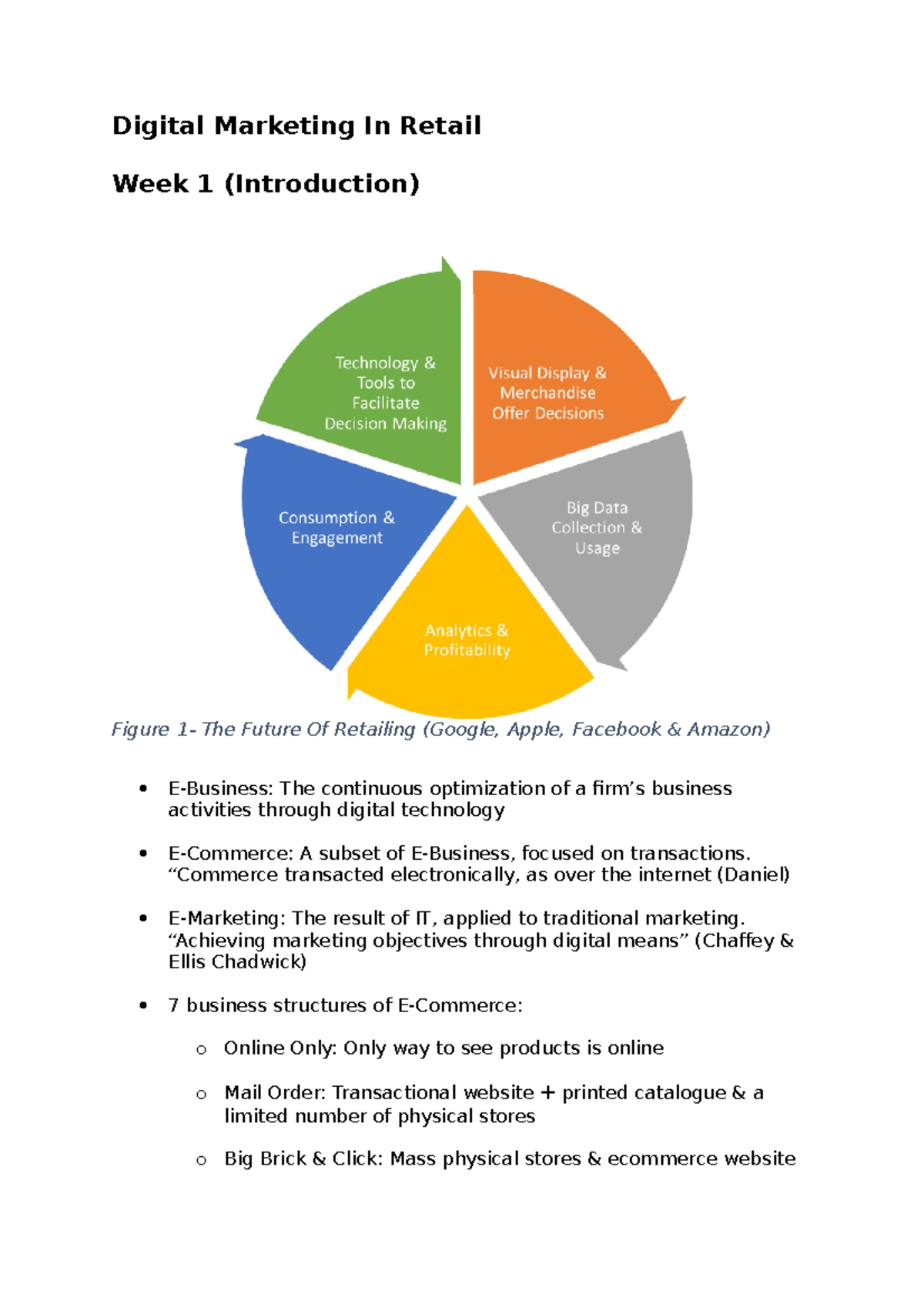 Digital Marketing In Retail Notes - Digital Marketing In Retail Week 1 ...