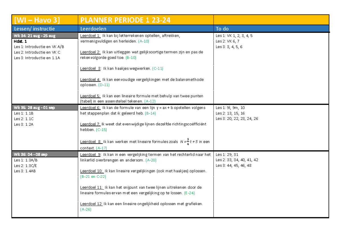 P1 - Planner - ghvghcgfvn - [WI – Havo 3] PLANNER PERIODE 1 23- Lessen ...