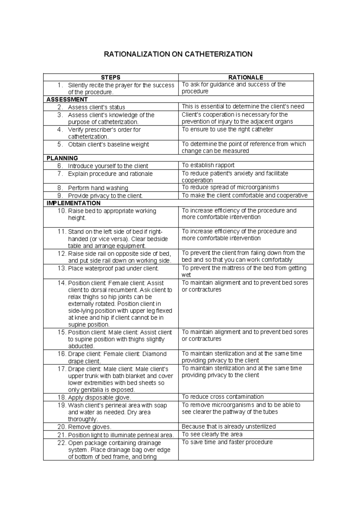 Catheterization Rationale - RATIONALIZATION ON CATHETERIZATION STEPS ...