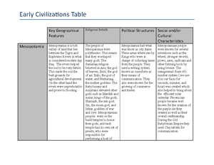 Historytask 3 - world history task 3, pass - HIST C375 - WGU - Studocu