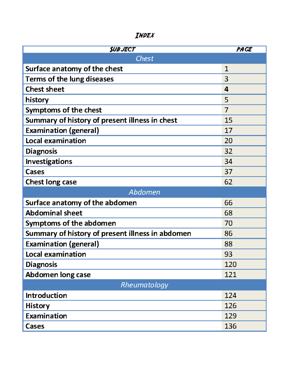 Chest, Abdomen and rheumatology - Index Subject page Surface anatomy of ...