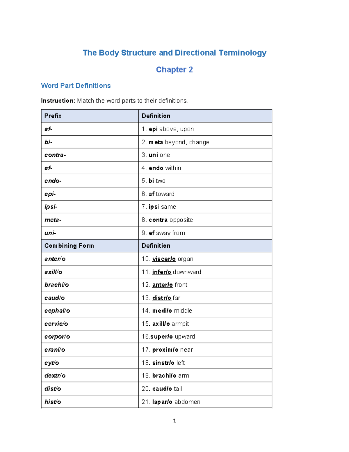 AHP105 Wk1 Assignment - The Body Structure and Directional Terminology ...