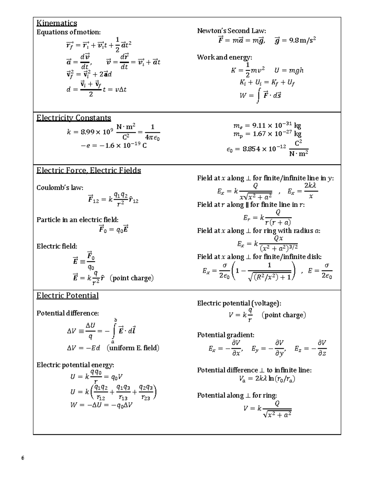 MT2 equation sheet - 6 Kinematics Equations of motion: 𝒓 𝑓 ⃗⃗⃗⃗ = 𝒓 𝑖 ⃗⃗⃗ + 𝒗 𝑖 ⃗⃗⃗ 𝑡 + 1 2 𝒂⃗⃗ ...