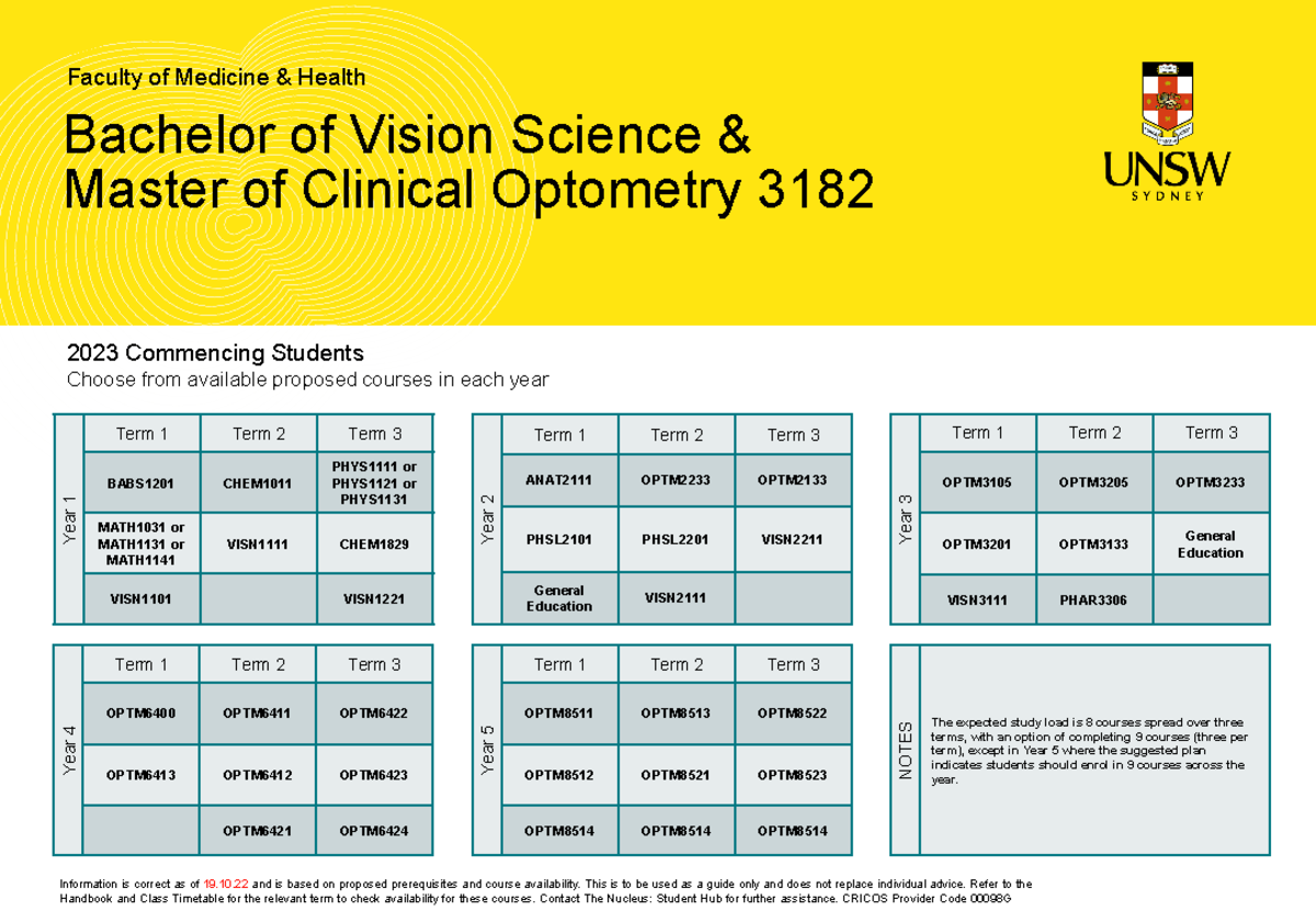 3182 Vision Science and Clinical Optometry 2023 - Bachelor of Vision ...