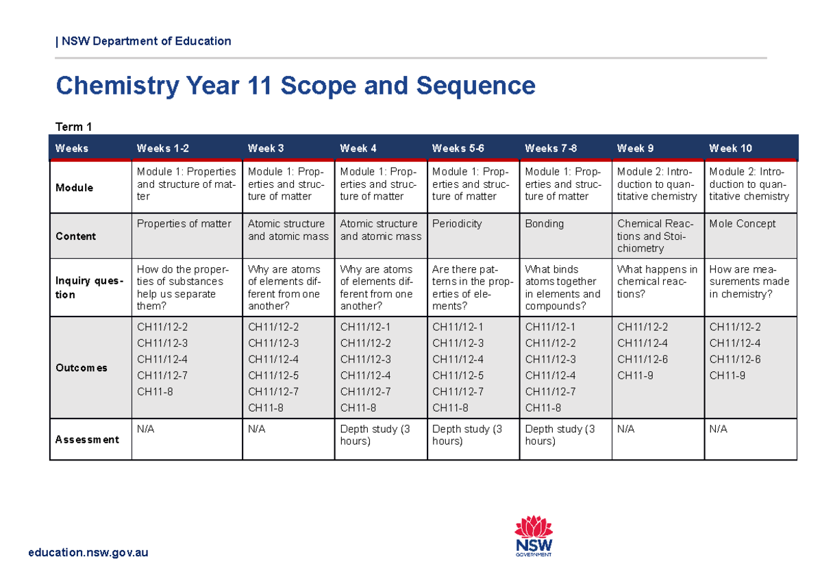 scope sequence of MFHS - | NSW Department of Education Chemistry Year ...