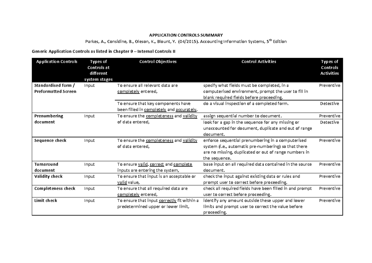 Application Controls Summary - Warning: TT: undefined function: 32 APPLICATION CONTROLS SUMMARY ...