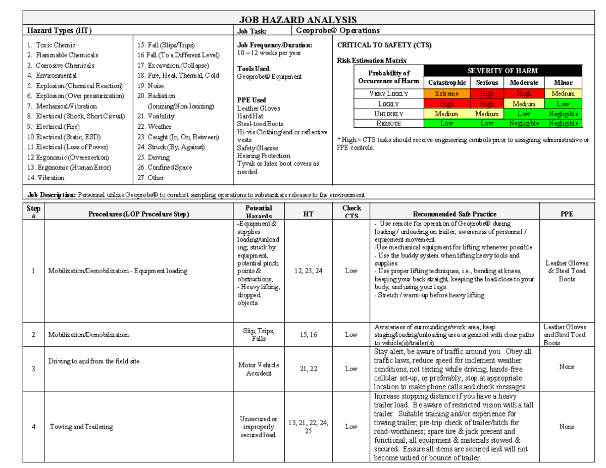 Jha region 7 geoprobe - jsa - JOB HAZARD ANALYSIS Hazard Types (HT) Job ...