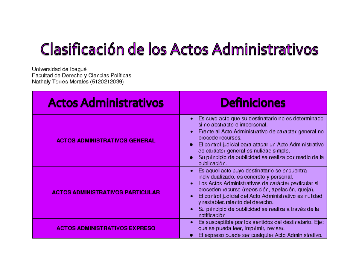 Clasificación de los Actos Administrativos -Nathaly Torres Morales ...