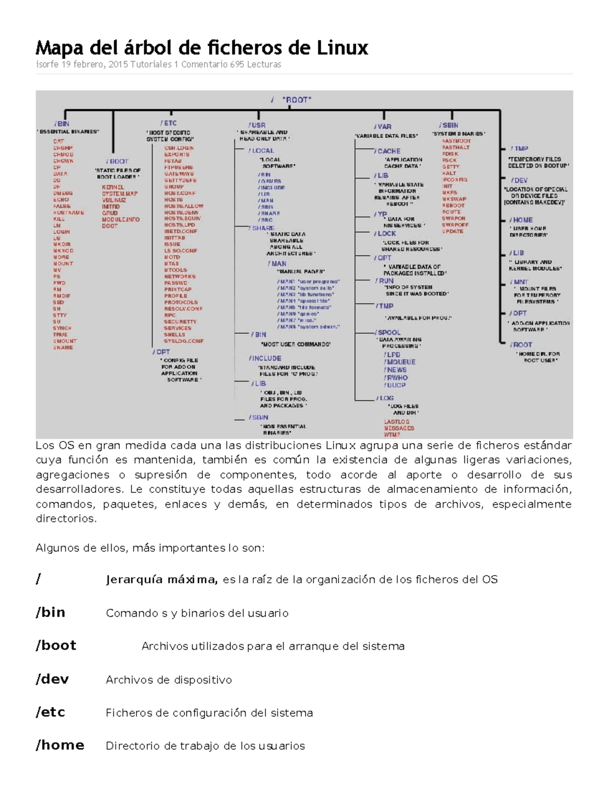 6.- Arbol De Ficheros OSLinux - Mapa del árbol de ficheros de Linux isorfe 19 febrero, 2015 ...