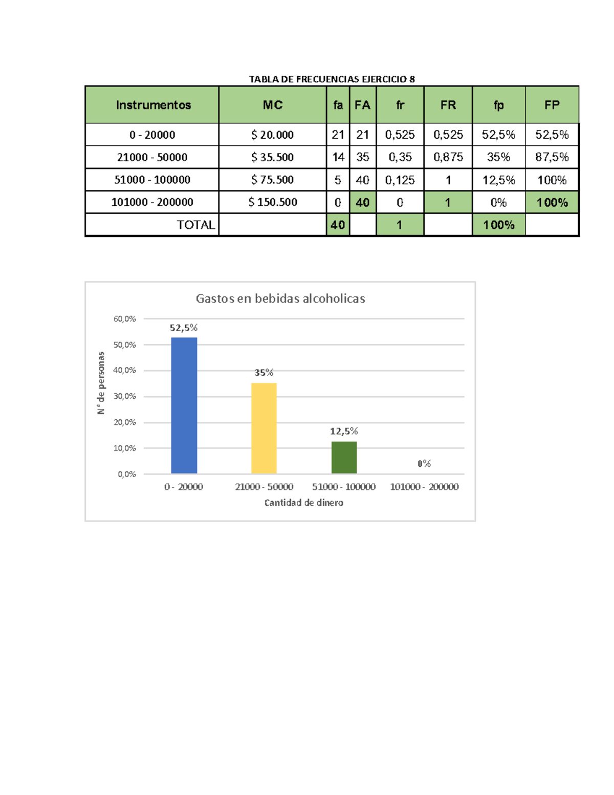 Tabla DE Frecuencias Ejercicio 8 - TABLA DE FRECUENCIAS EJERCICIO 8 Instrumentos MC fa FA fr FR ...