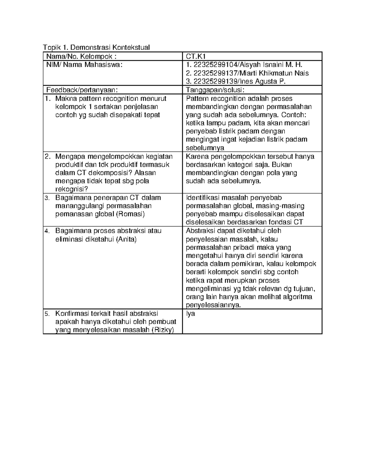 Tabel Diskusi Topik 1 CT - Topik 1. Demonstrasi Kontekstual Nama/No ...