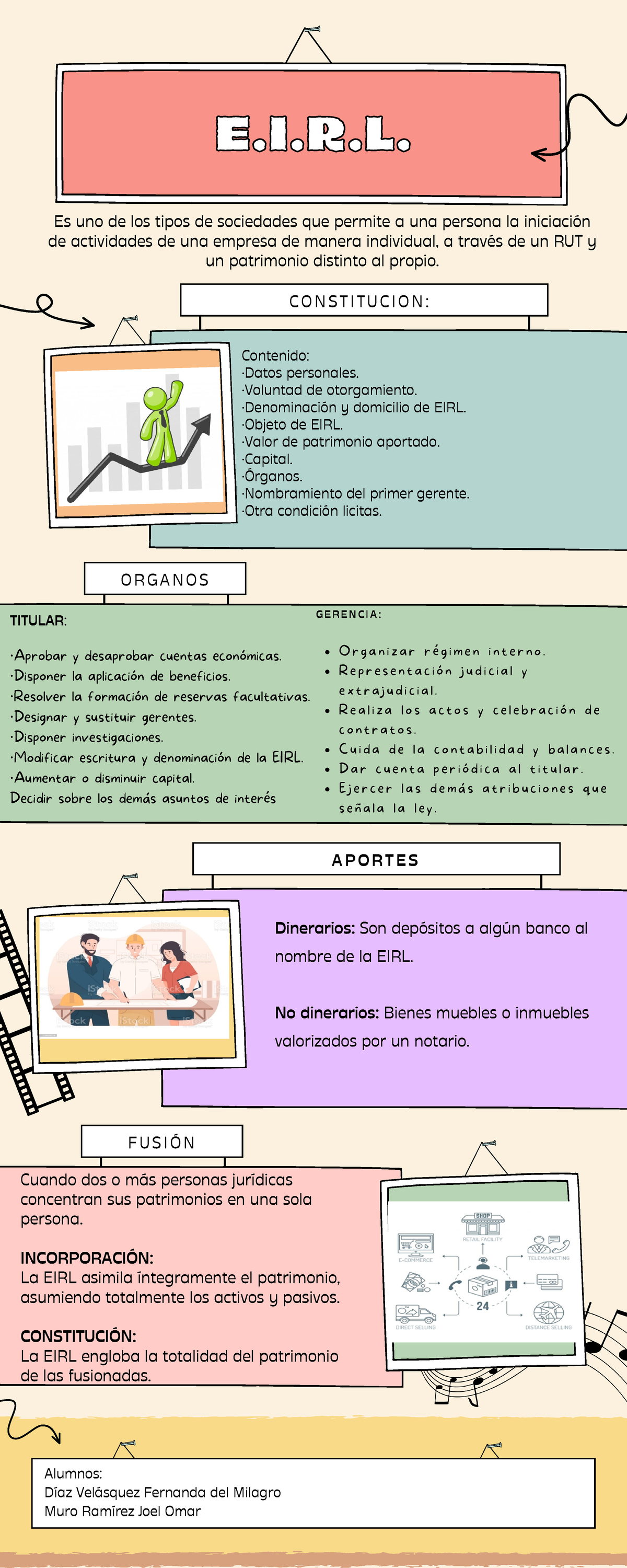 Infografía EIRL - infografia de una eirl - CONSTITUCION: ORGANOS ...