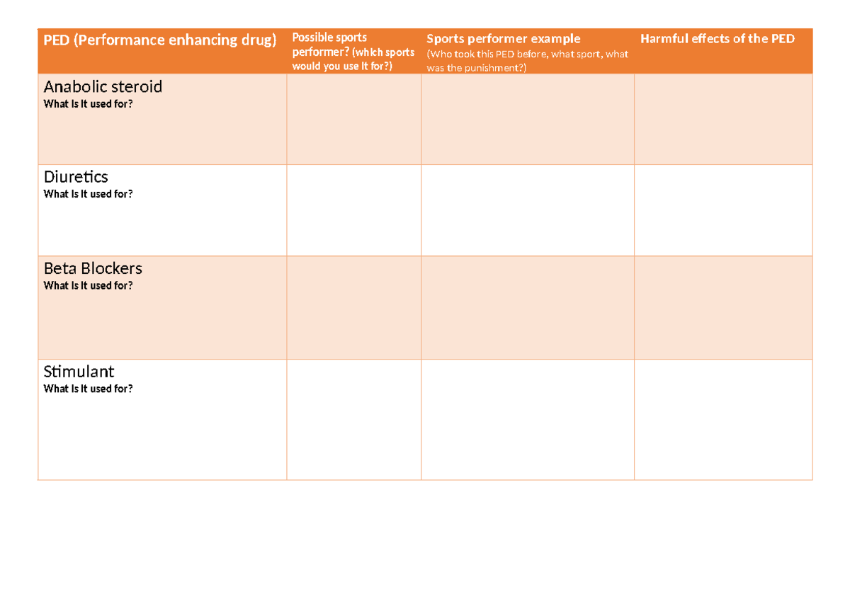 PED table - PED (Performance enhancing drug) Possible sports performer ...