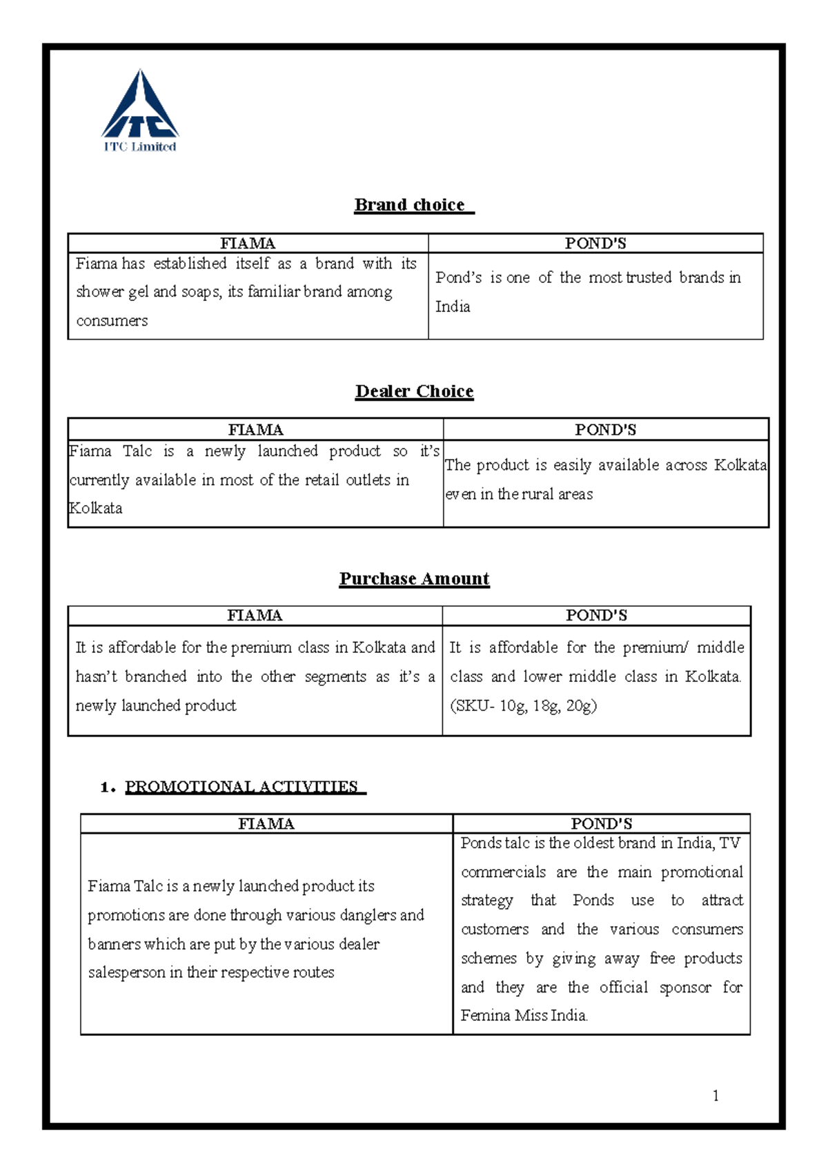 Marketing Management Report SIX - Brand choice FIAMA POND'S Fiama has ...