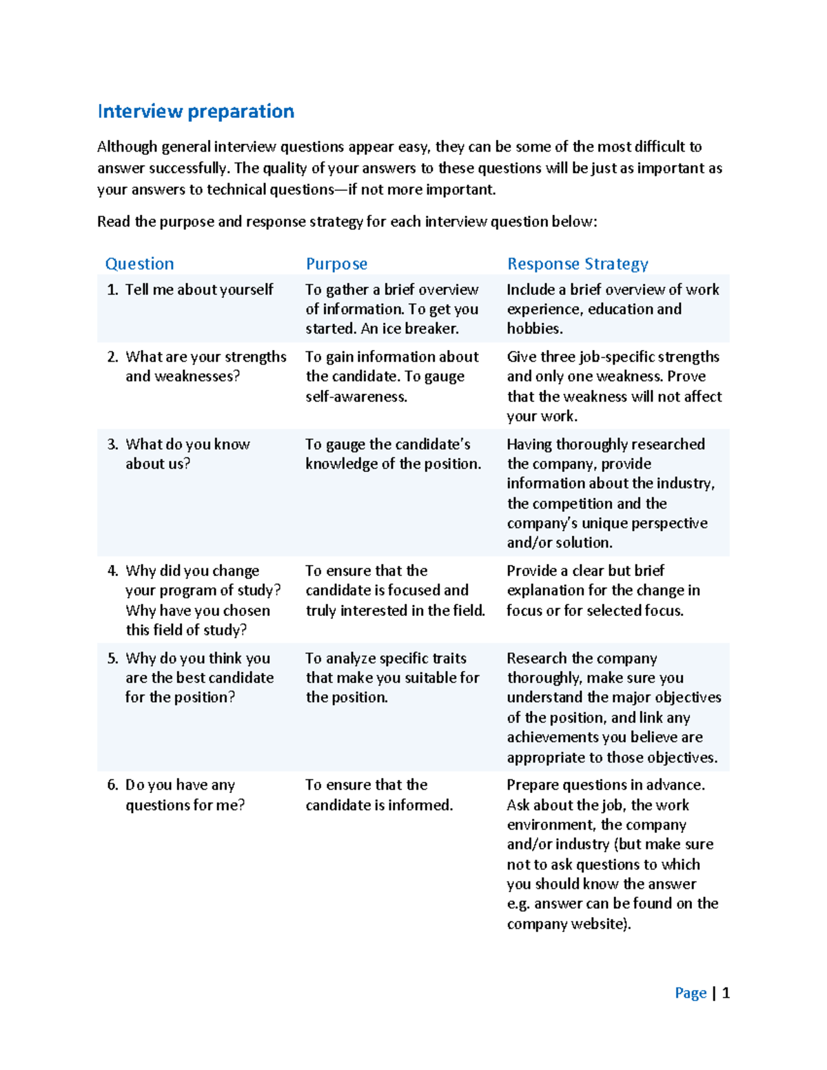 Prepare answers to typical questions - Interview preparation Although ...