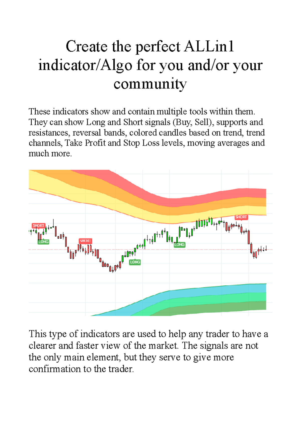 Create your ALLin 1 indicator - Create the perfect ALLin indicator/Algo ...
