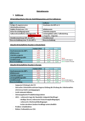 Makroökonomie - Zusammenfassung Makro - Teil 2: Wirtschaftskreislauf 1 ...