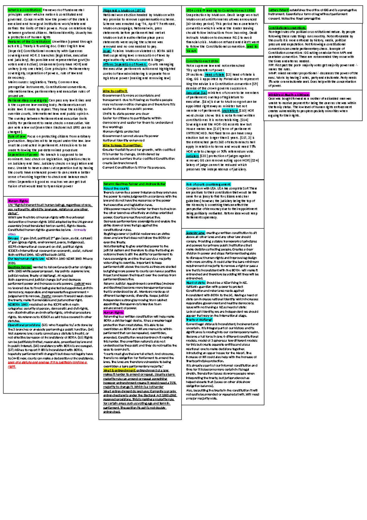 110 Cheat sheet - Superior Law: creating a written constitution to sit ...