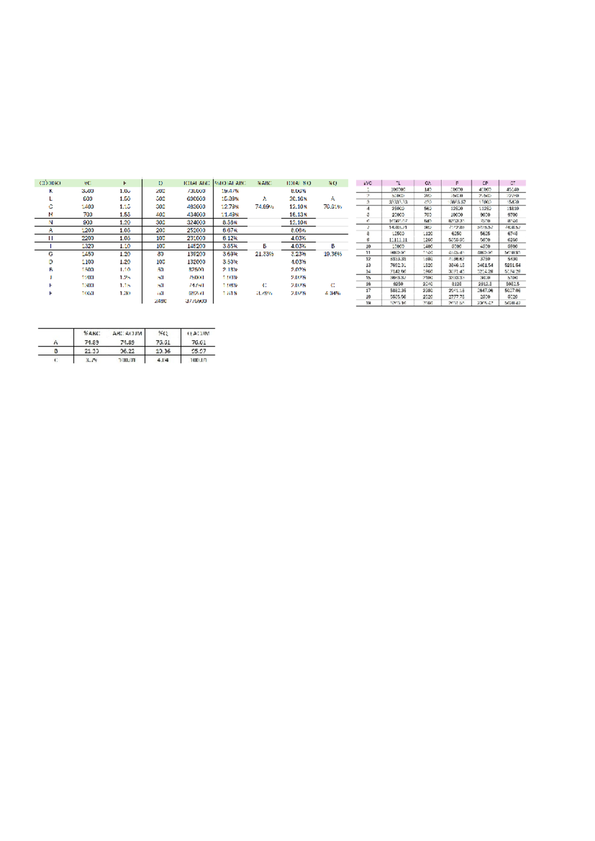 Administración logística - CÓDIGO VC F Q TOTAL ABC ABC TOTAL TL CA IP ...