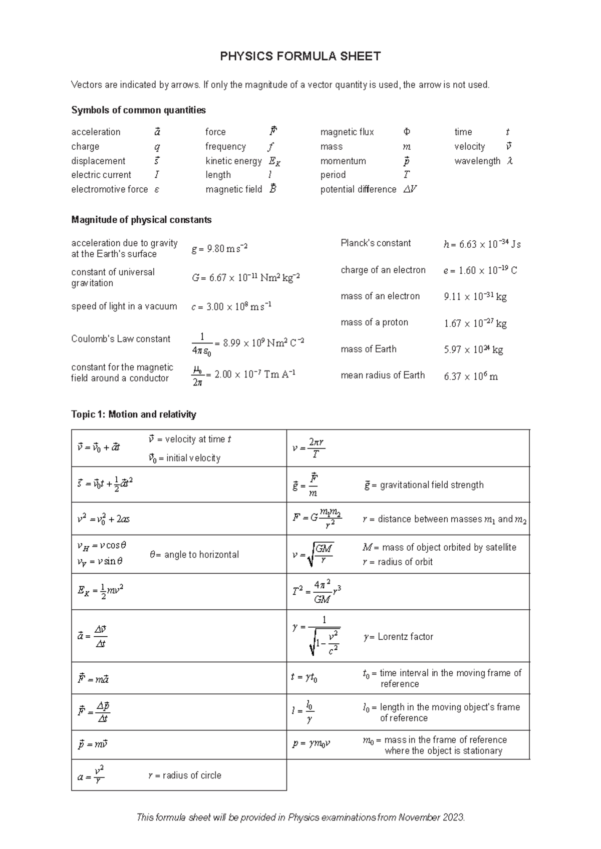 2023 Physics Formula Sheet - PHYSICS FORMULA SHEET Vectors are ...