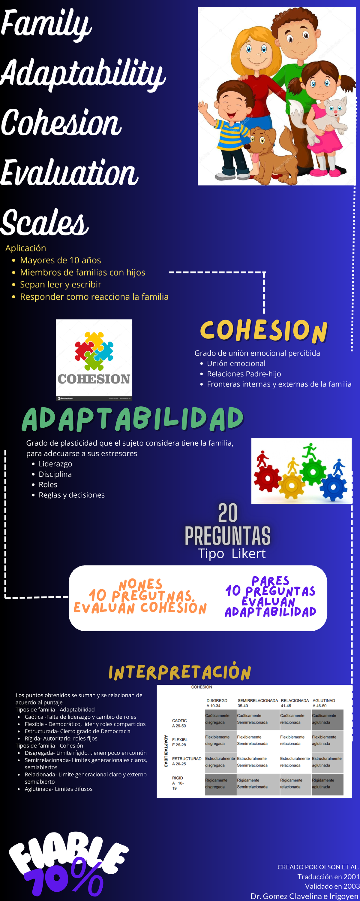 Family Adaptability Cohesion Evaluation Scales - 10 PREGUNTAS EVALUAN ...