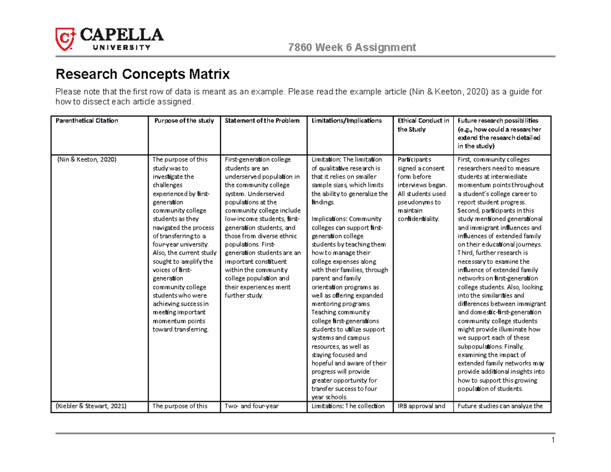 Week 6 Research Concepts Matrix - 7860 Week 6 Assignment Research ...