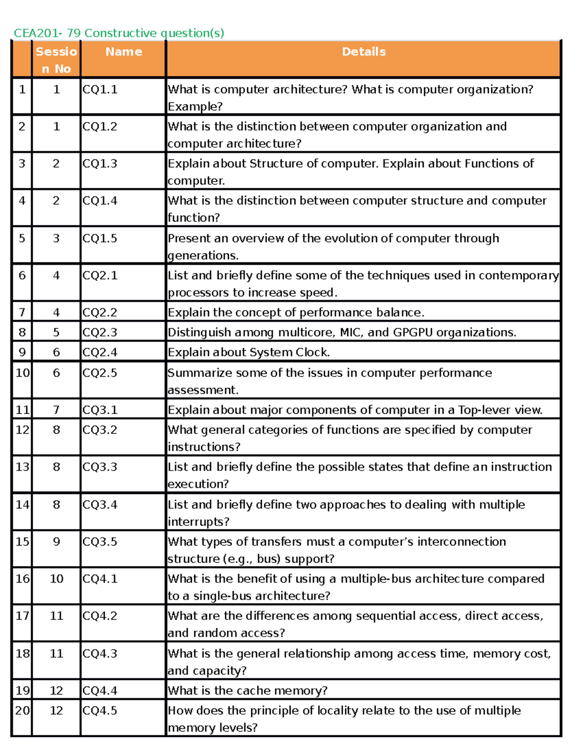 CEA201 Constructive Questions - CEA201- 79 Constructive question(s) Sessio n No Name Details 1 1 ...