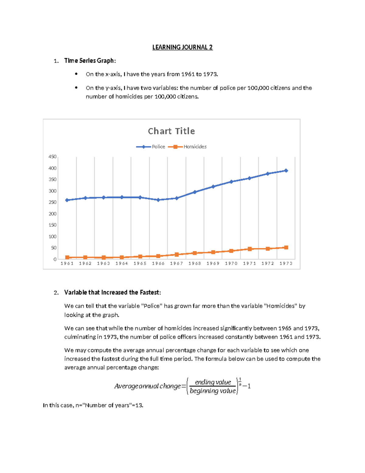 Learning Journal 2 - LEARNING JOURNAL 2 1. Time Series Graph: On the x ...