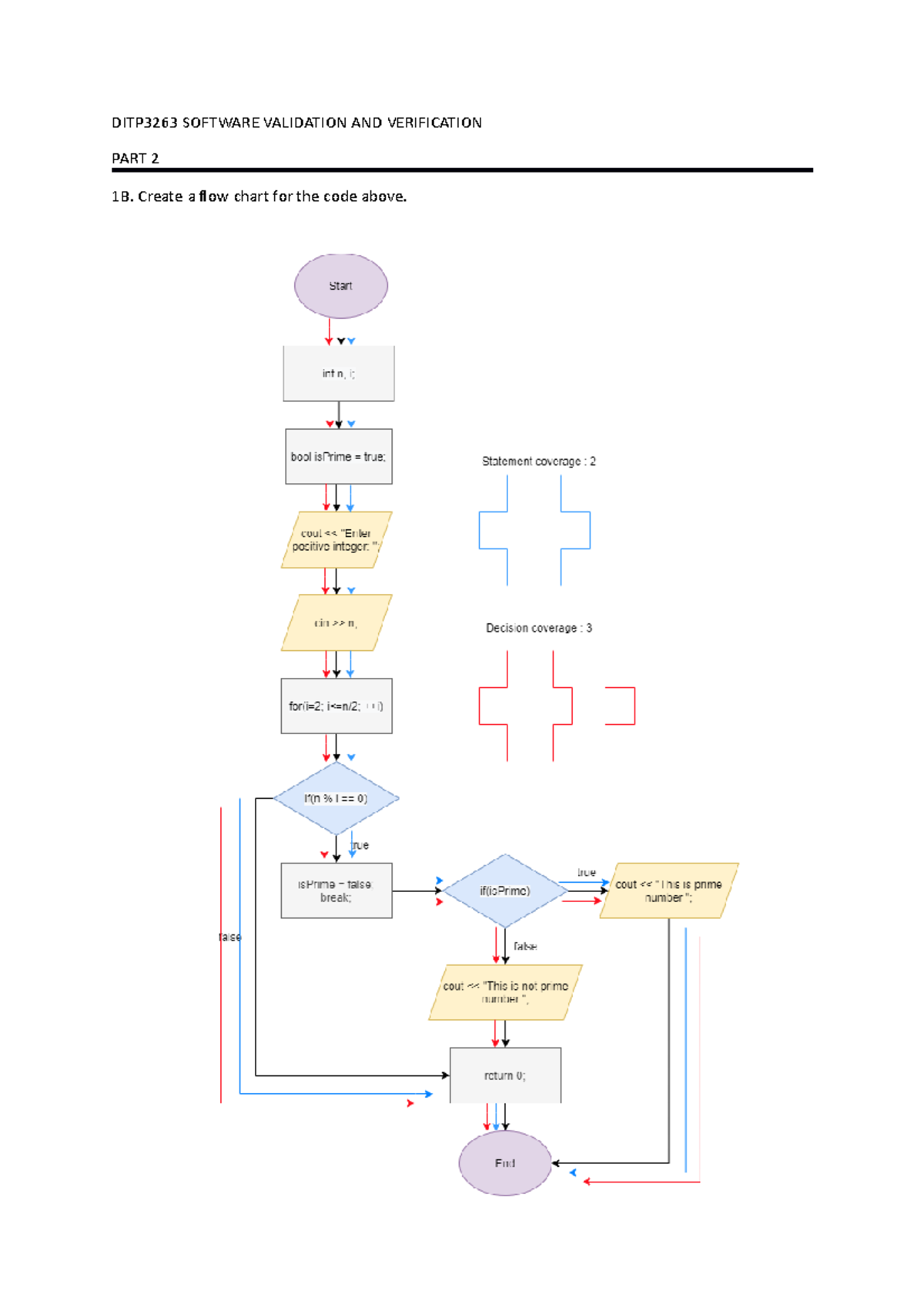 DITP3263 Software Validation AND Verification - Computer Programming - UTeM - Studocu