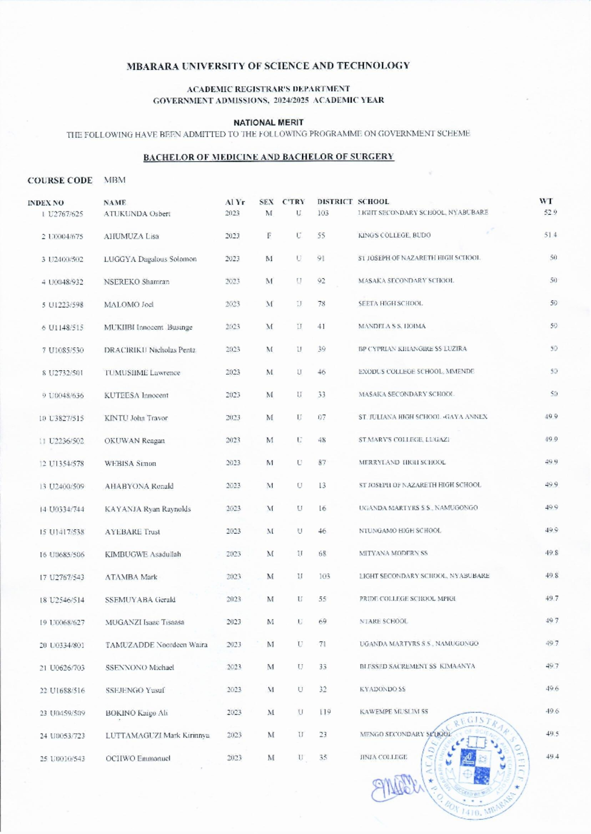 Government Admission List for the year 2024/2025 - MBARARA UNIVERSITY OF SCIENCE AND TECHNOLOGY ...