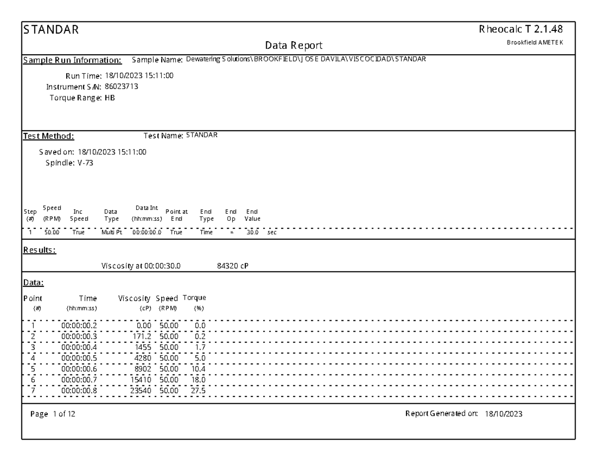 Standar - Medicion de un patron, data erronea - Brookfield AMETEK Data ...
