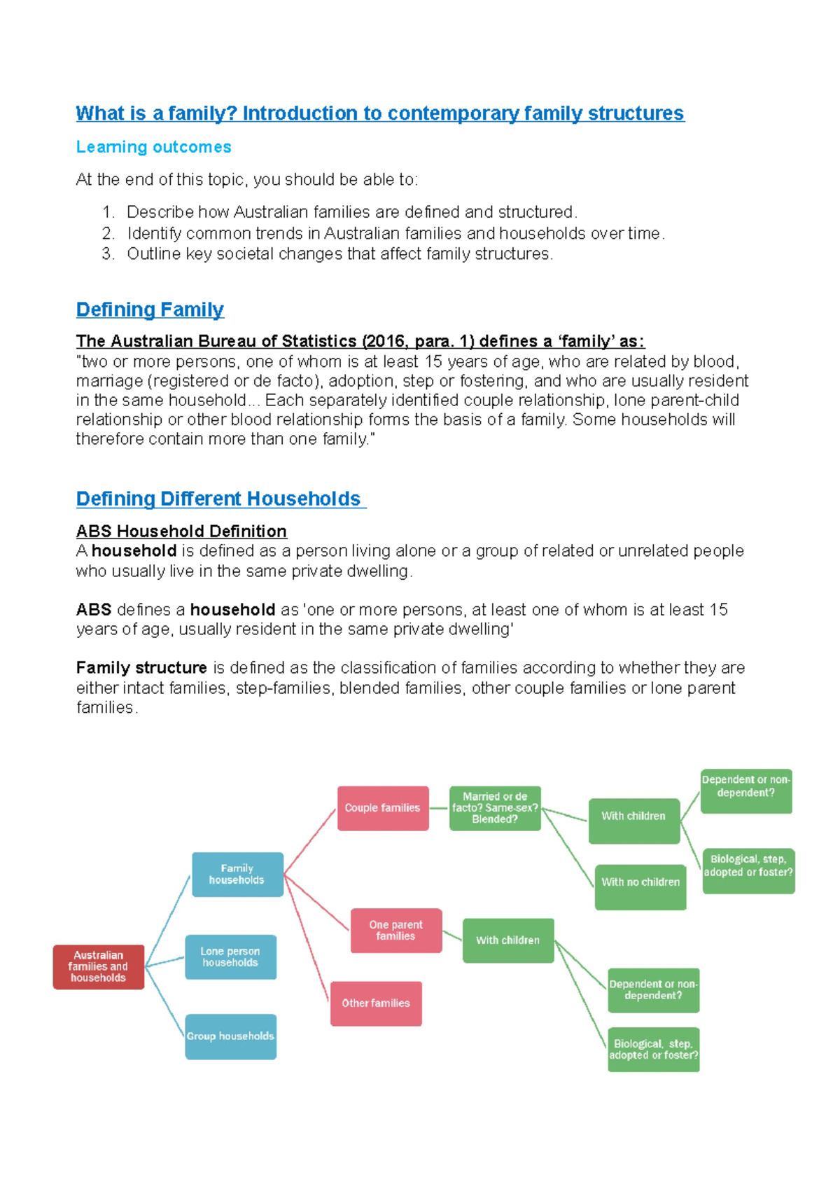 HSH105 - Week 1 Notes - What is a family Introduction to contemporary ...