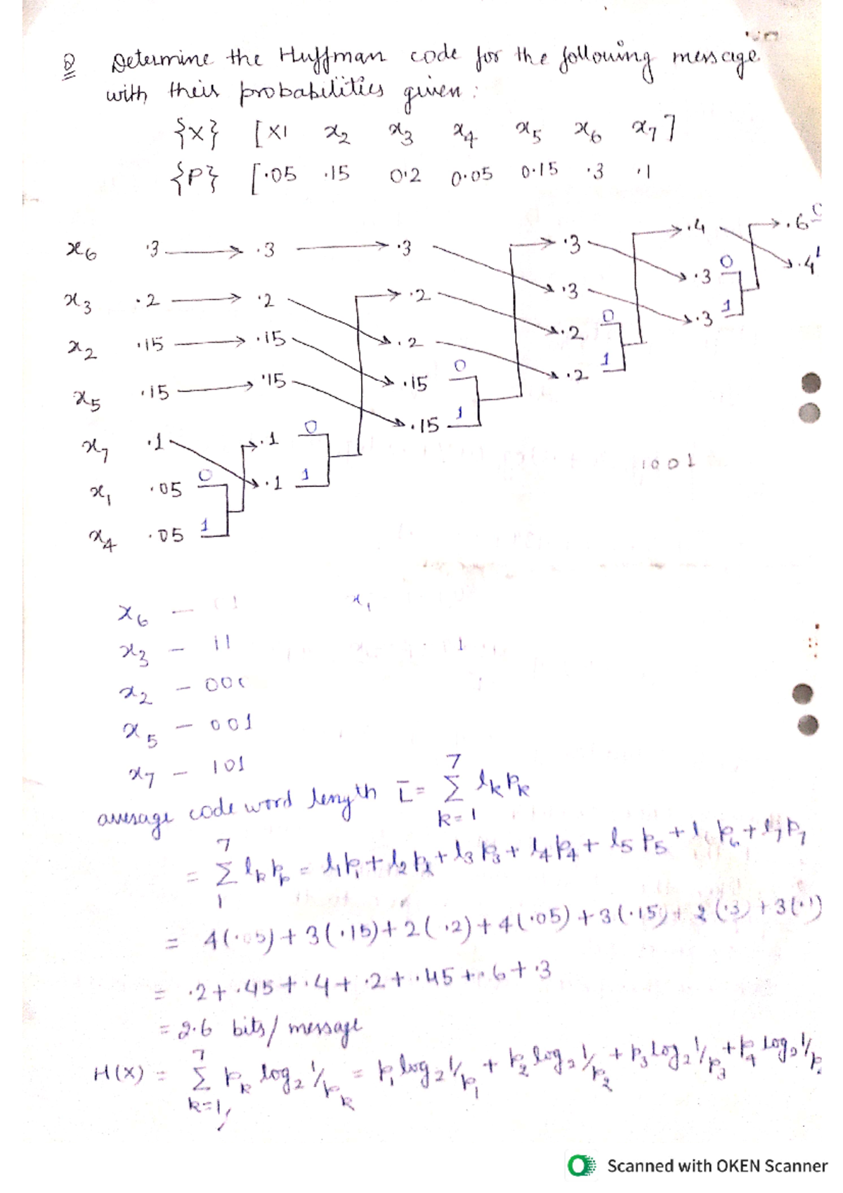 Huffman example - Digital Communication - Studocu