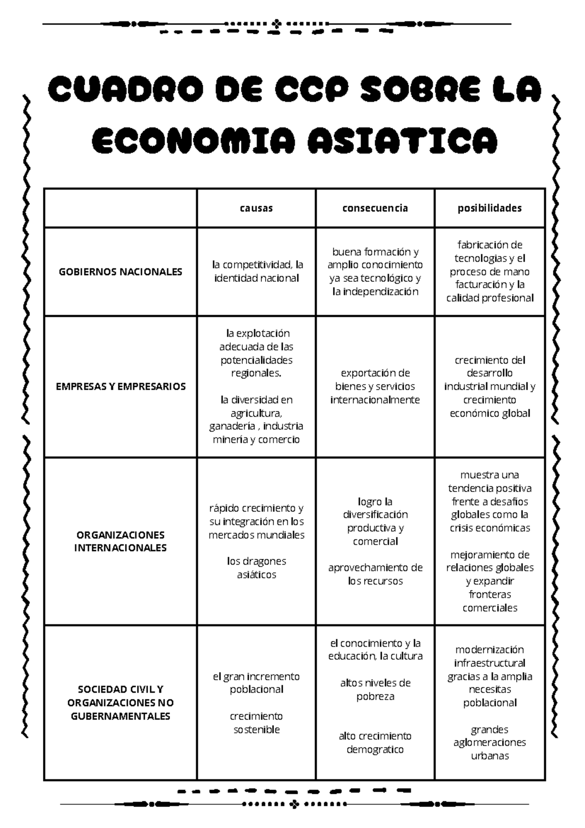 A4 Hoja carta negro - cuadró de ccp de la economía asiática - causas consecuencia posibilidades ...