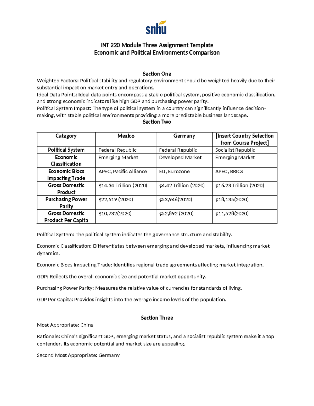 Module 3 assigment - Global - INT 220 Module Three Assignment Template ...