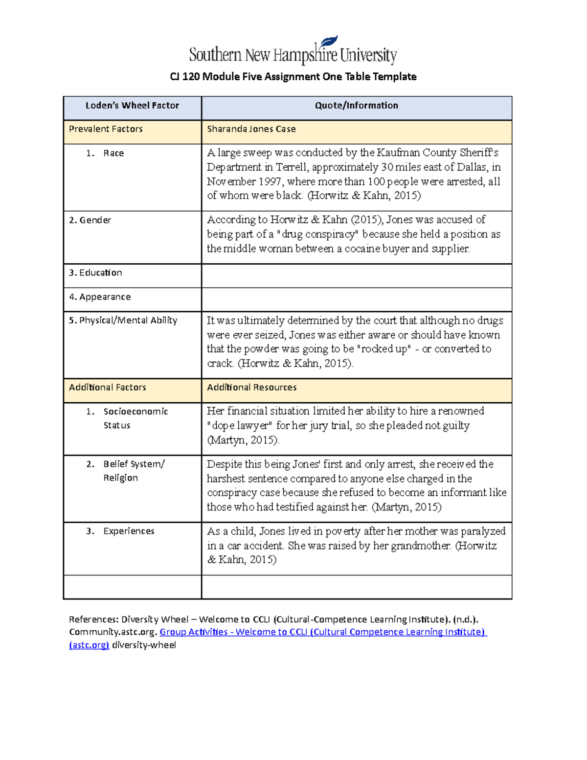 CJ-120 5-1 - Criminal Justice - CJ 120 Module Five Assignment One Table Template Loden’s Wheel ...