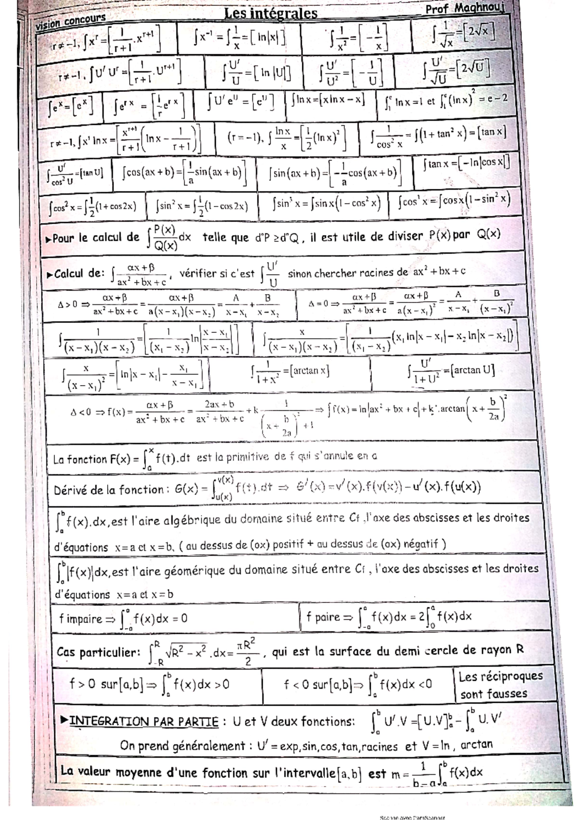 Astuces integrales - An important and simple lesson - vision concours ...