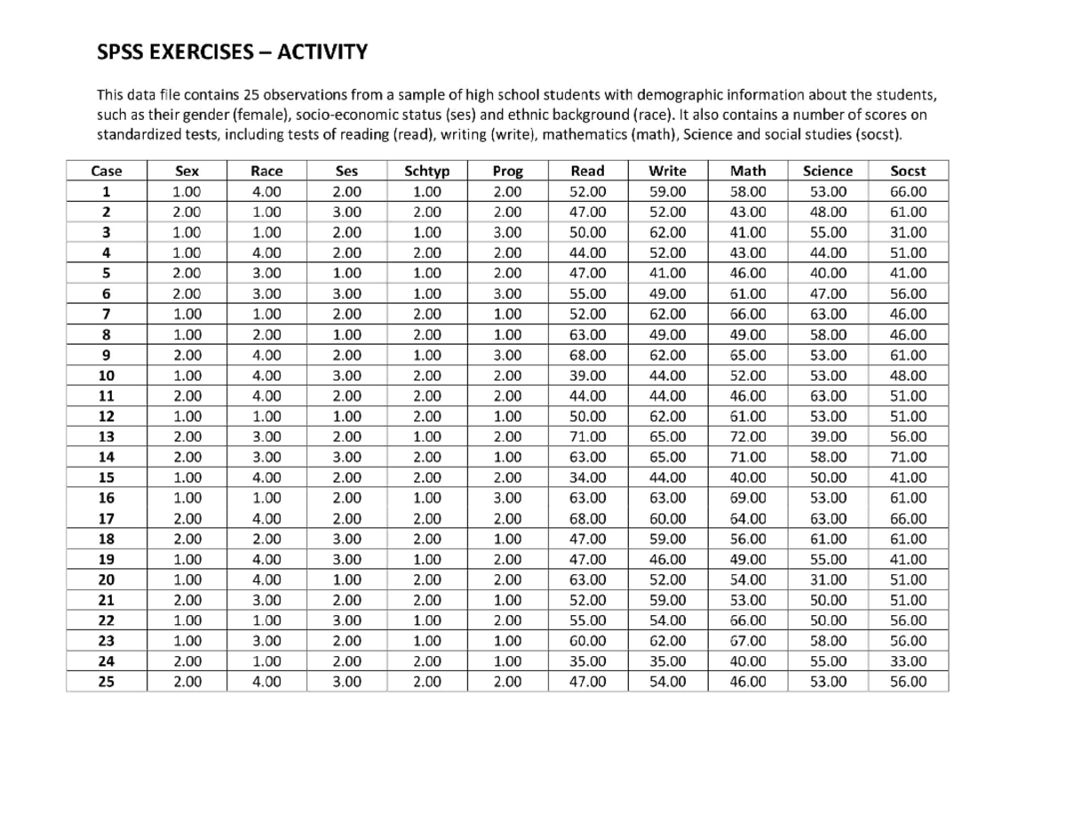 Activity 2 (Graphs and Charts) - The Filipino In The Contemporary World ...