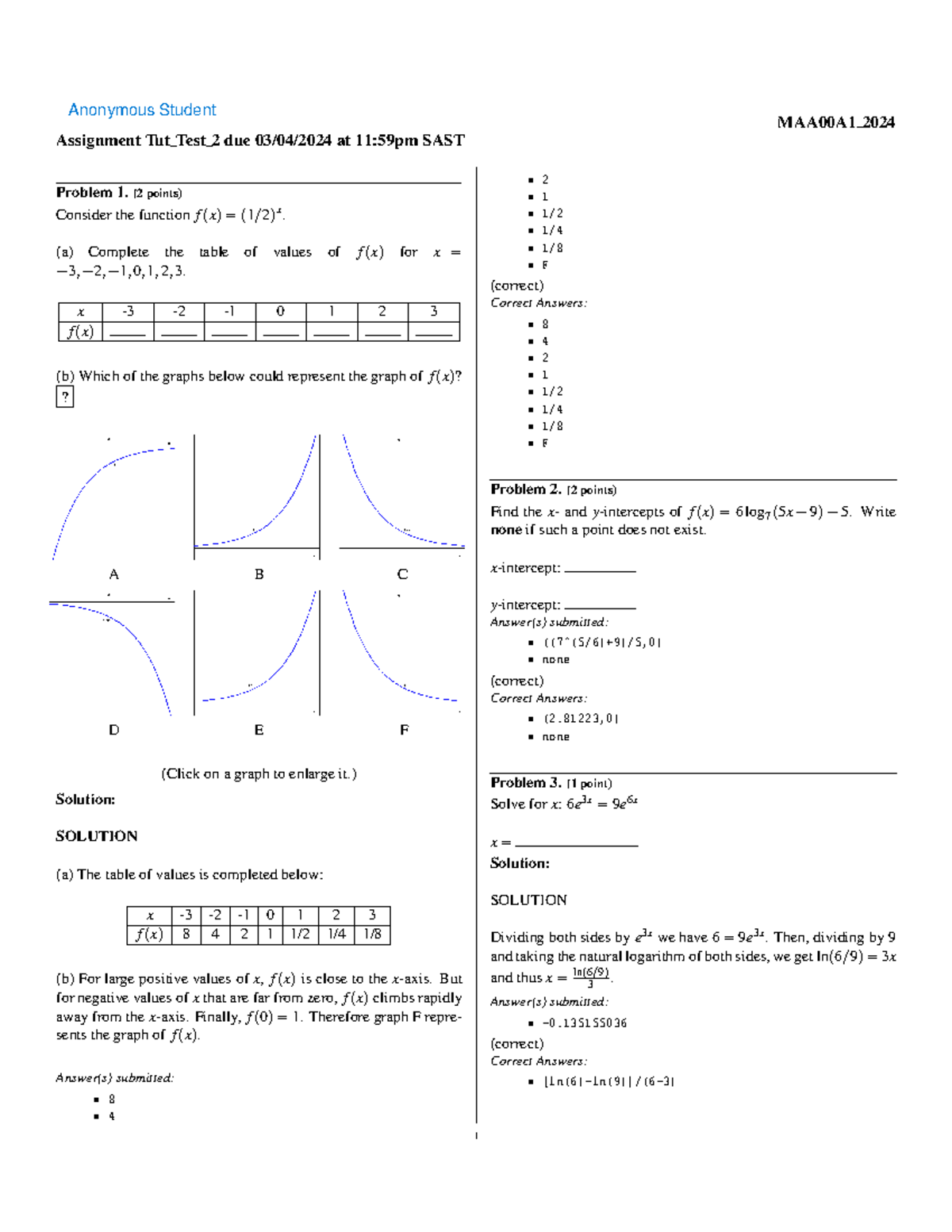 MAA00A1 2024 - Tut Test 2 for 2024 - DT SHOKO MAA00A1 2024 Assignment ...