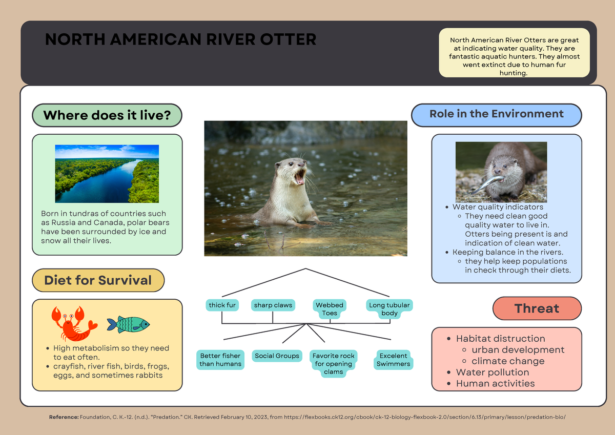 Where does it live - crayfish, river fish, birds, frogs, eggs, and ...