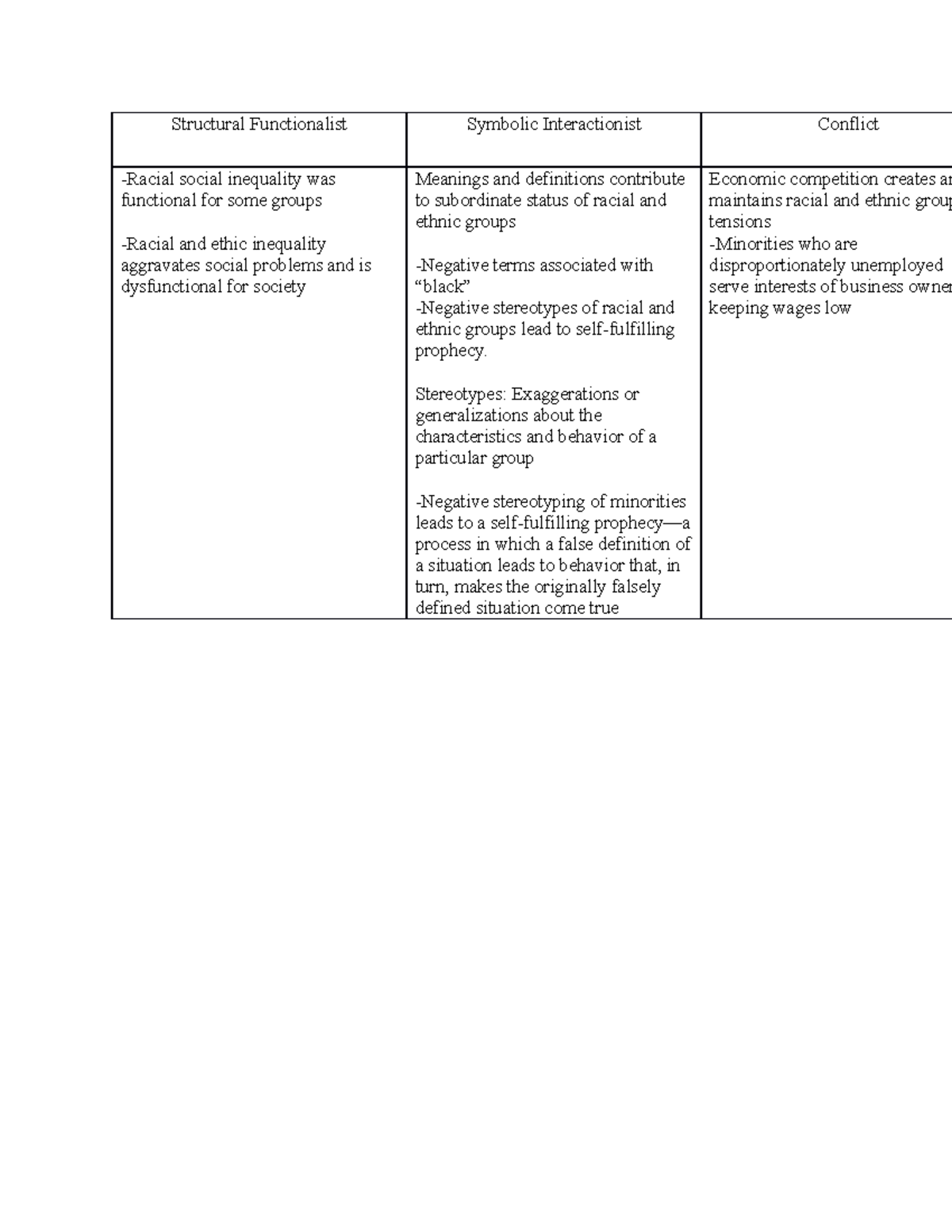 SOC 180 Chapt 9 Theiories Chart - Structural Functionalist social ...