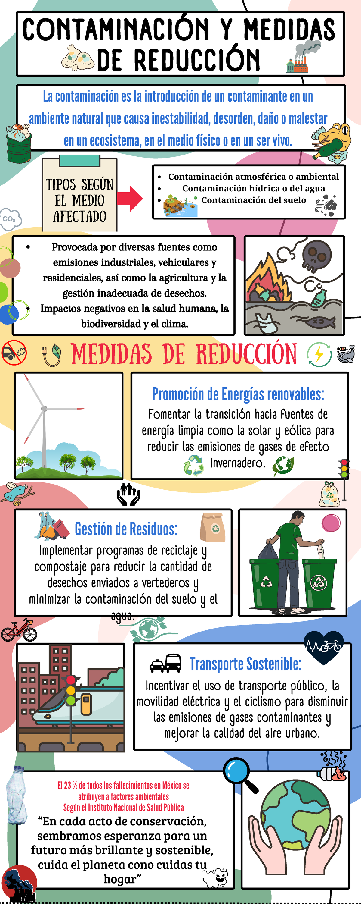 Contaminación Y Medidas DE Reducción - Fomentar la transición hacia ...