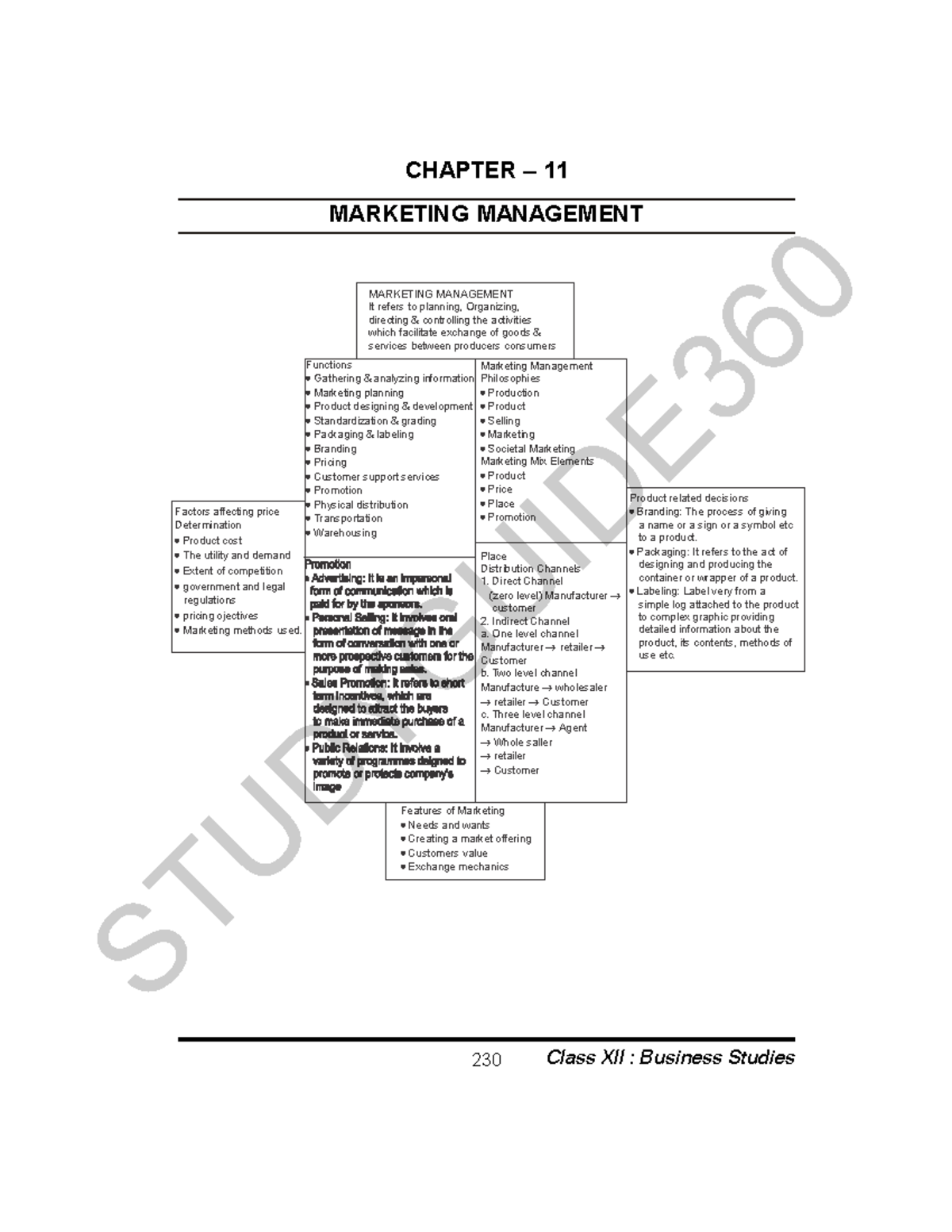 Class 12 businessstudy notes chapter 11 studyguide 360 - CHAPTER – 11 ...