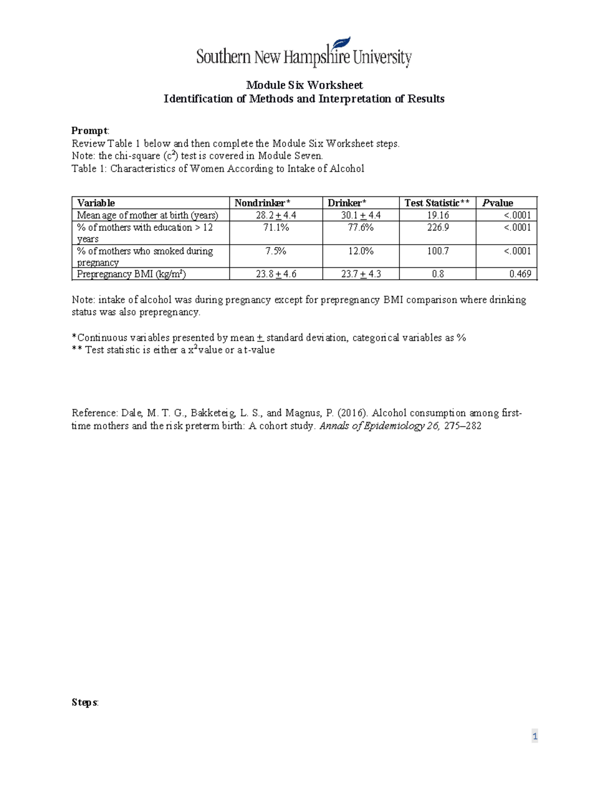 IHP 340 Module Six Worksheet - Module Six Worksheet Identification of ...