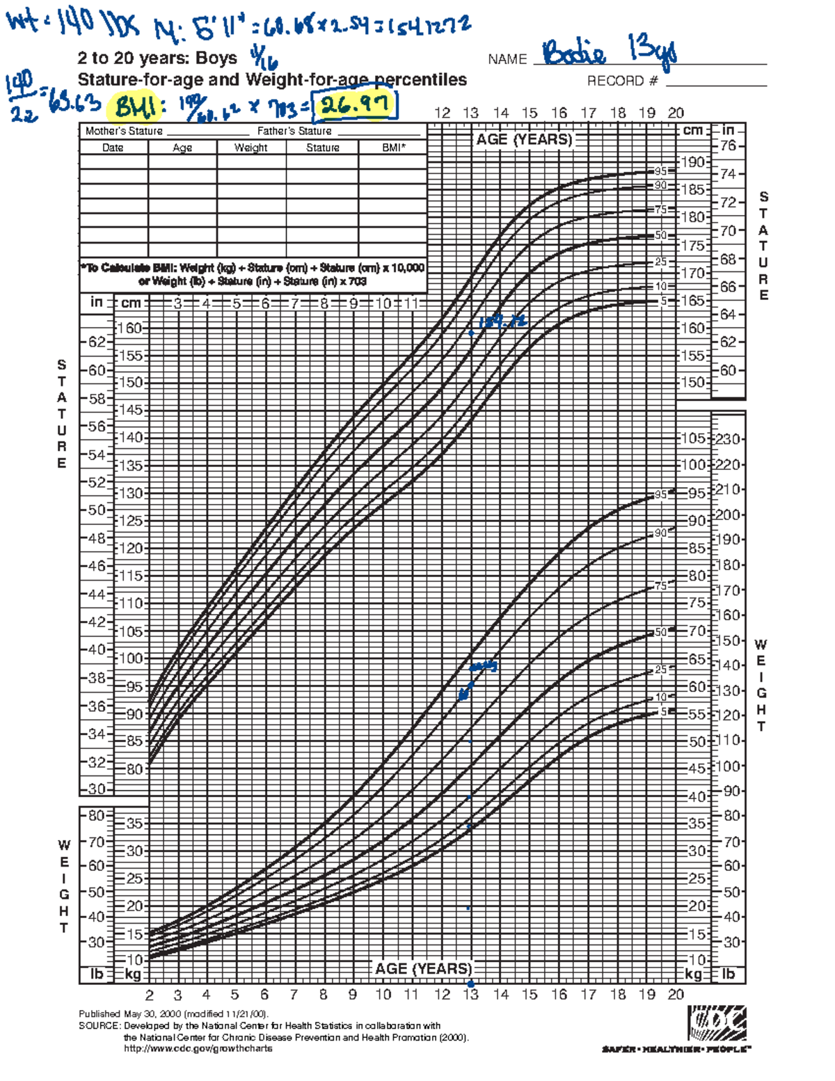 Growth+Charts 1 - 2 to 20 years: Boys Stature -for-age andWeight-for ...