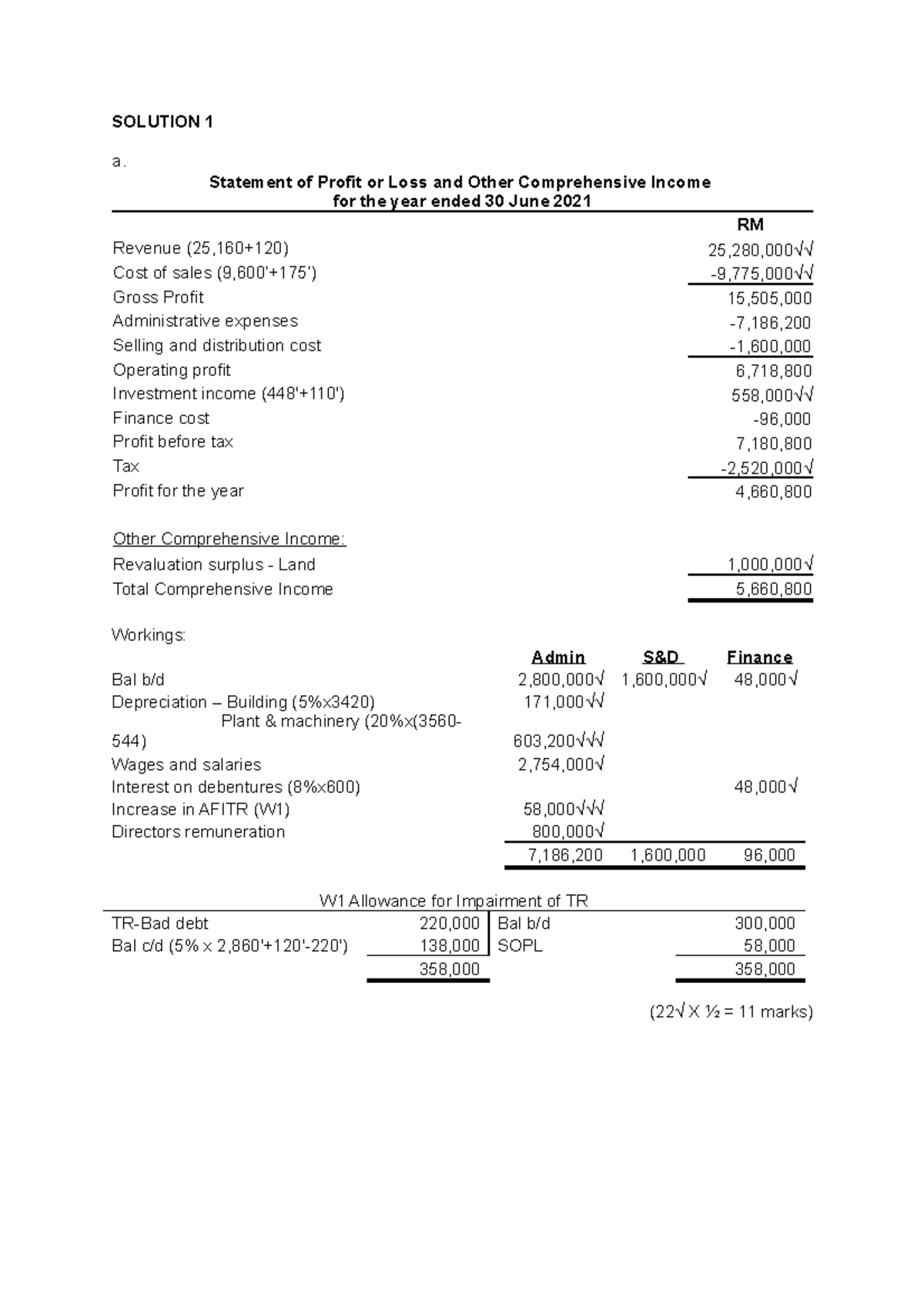 FAR410 SS SET1 - questions and solutions - SOLUTION 1 a. Statement of Profit or Loss and Other ...