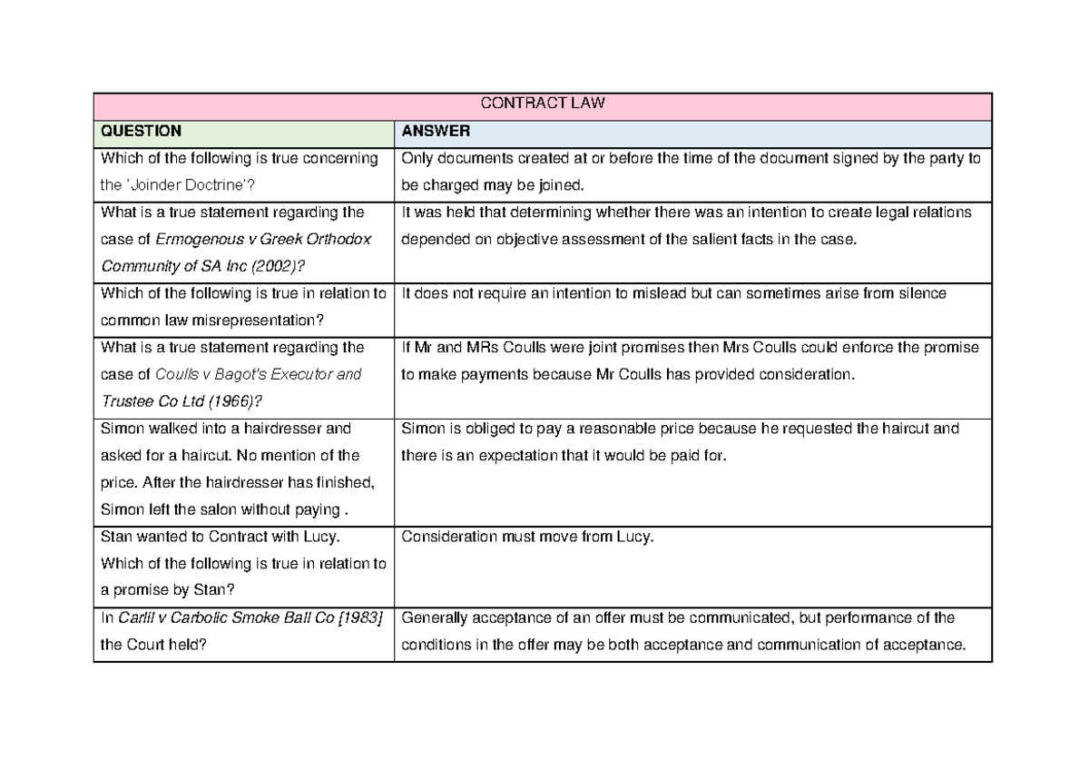 Contract LAW QUIZ - CONTRACT LAW QUESTION ANSWER Which of the following is true concerning the ...
