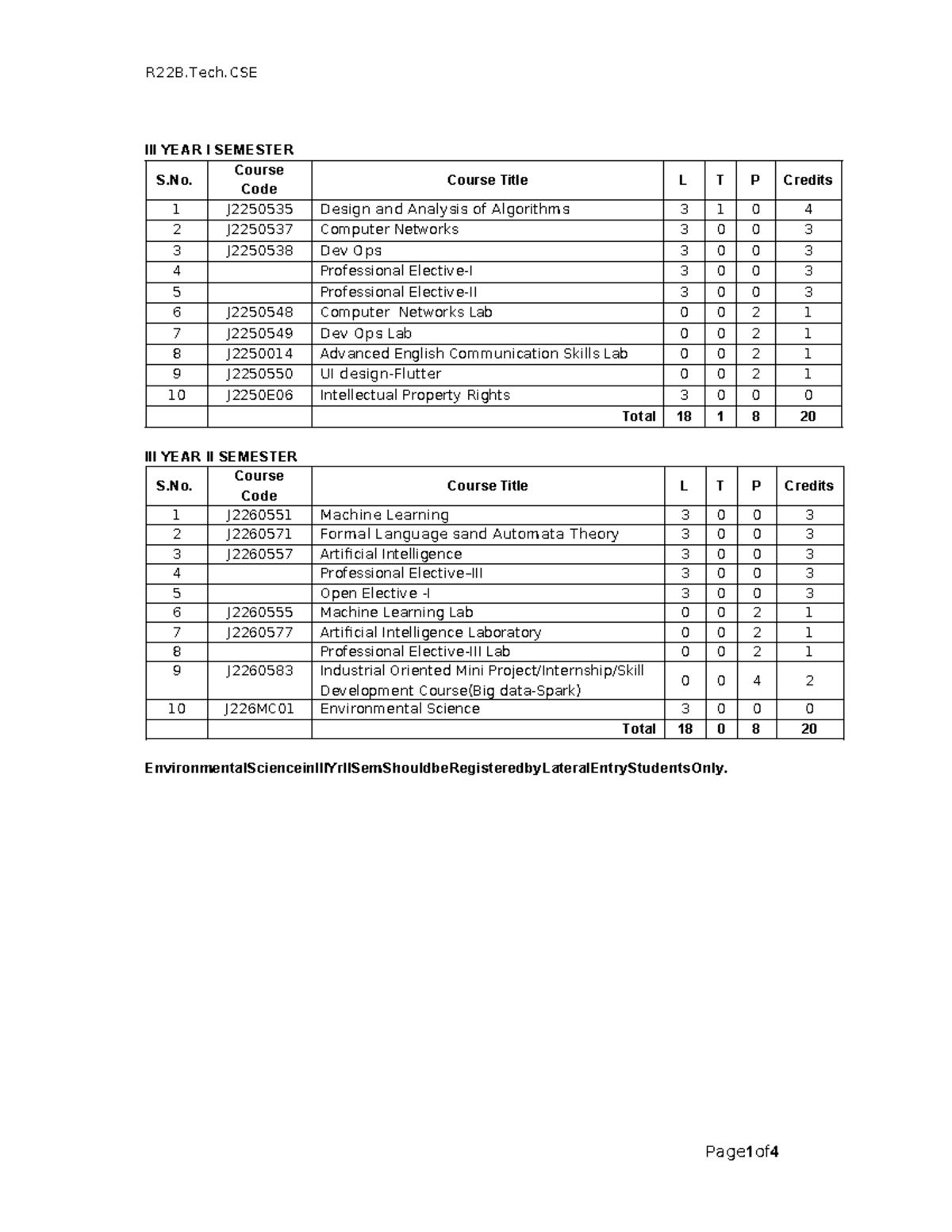 Course structure of CSE III Yr and IV Yr - R22B.Tech Page 1 of 4 III ...